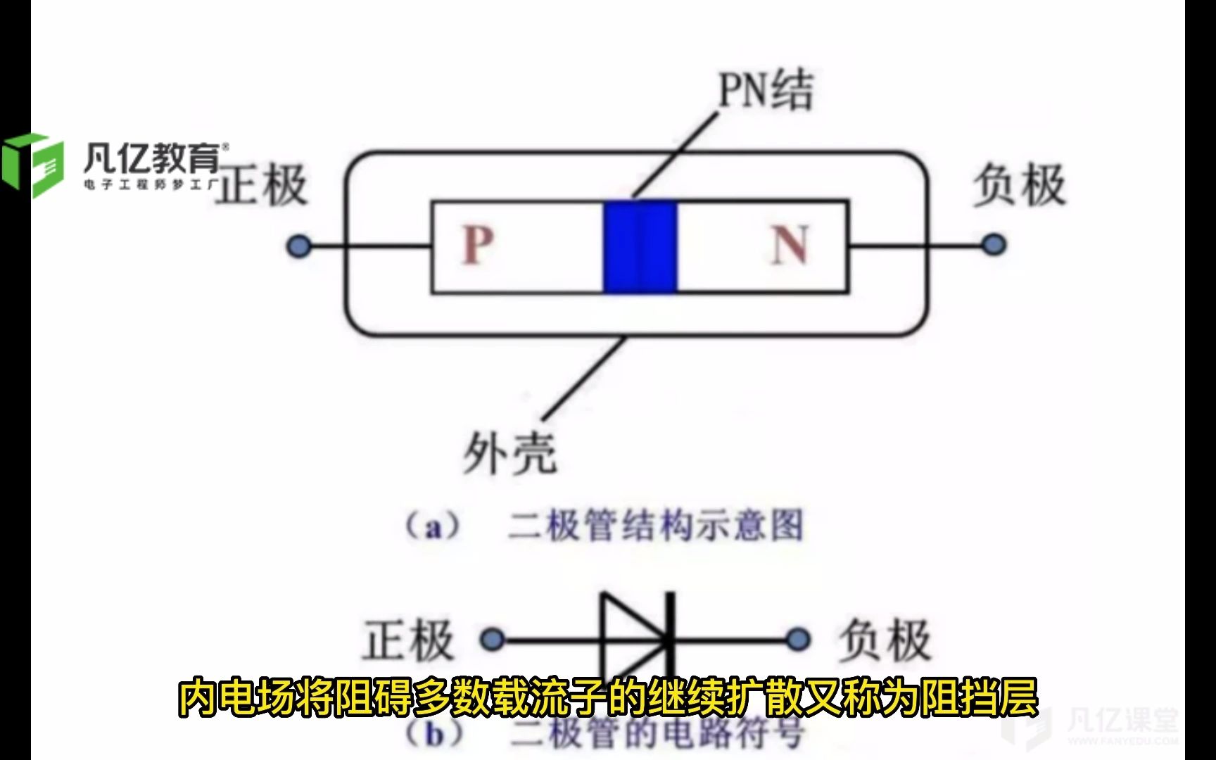 硬件教程-二极管为什么单向导通的原因