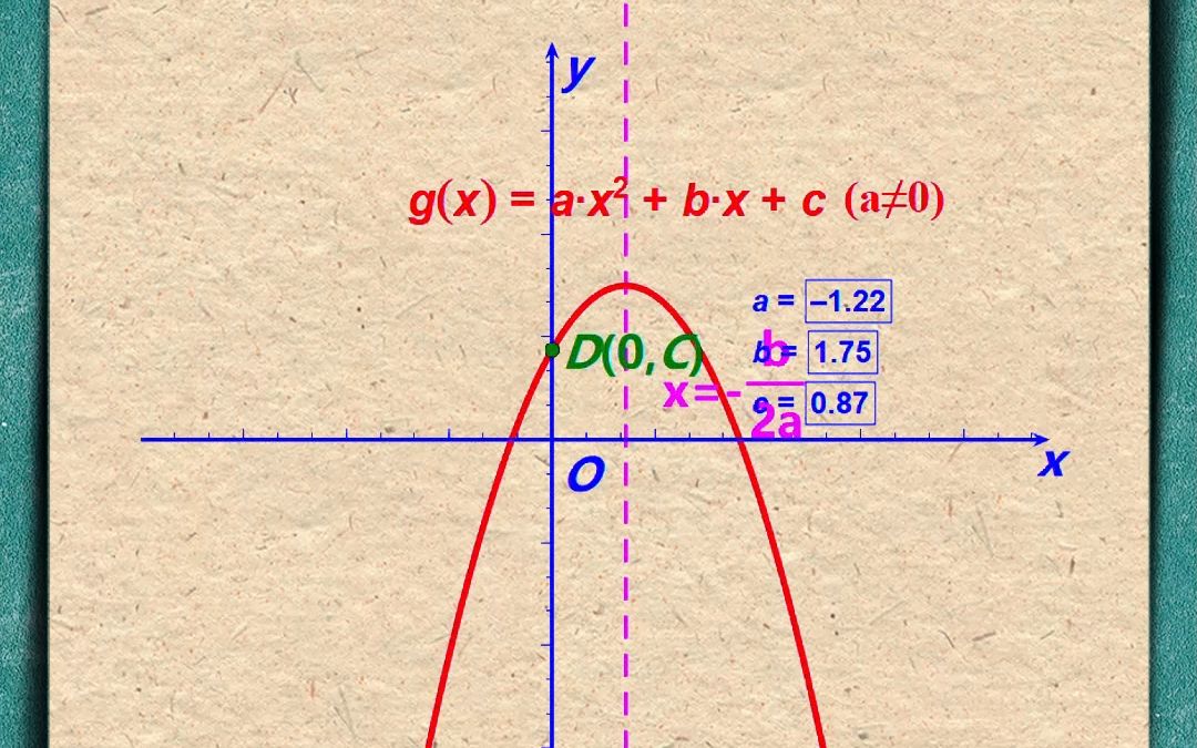 二次函数图像解说#二次函数