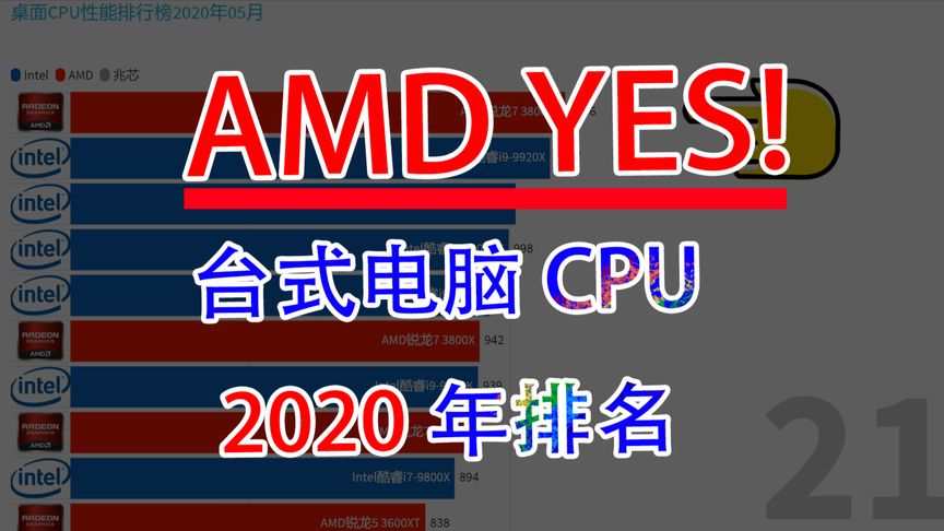 【数据可视化】2020年5月27日台式电脑CPU性能天梯排行榜