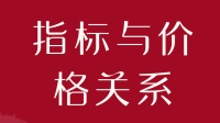 技术分析四要素 指标与价格之间关系