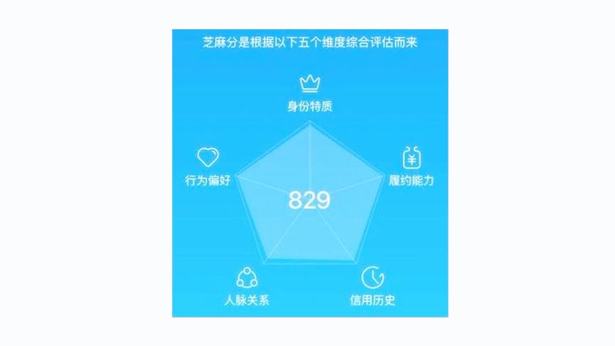 用芝麻信用分就可以申请信用卡,你的芝麻信用分是多少?