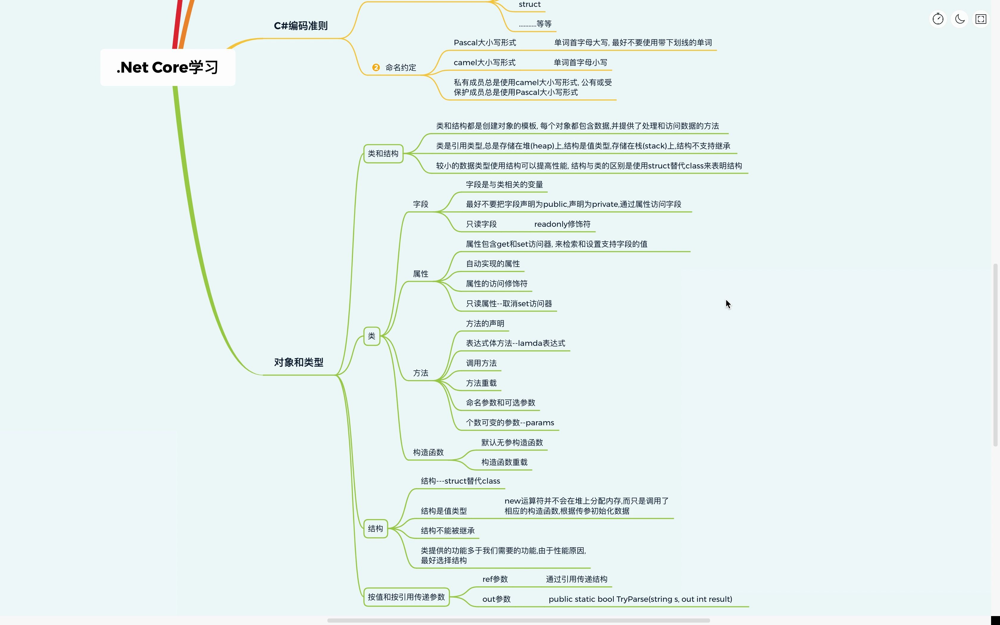 学习.Net Core-C#结构类型的值类型和不可继承特性学习