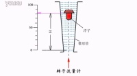 转子流量计3工作原理动画