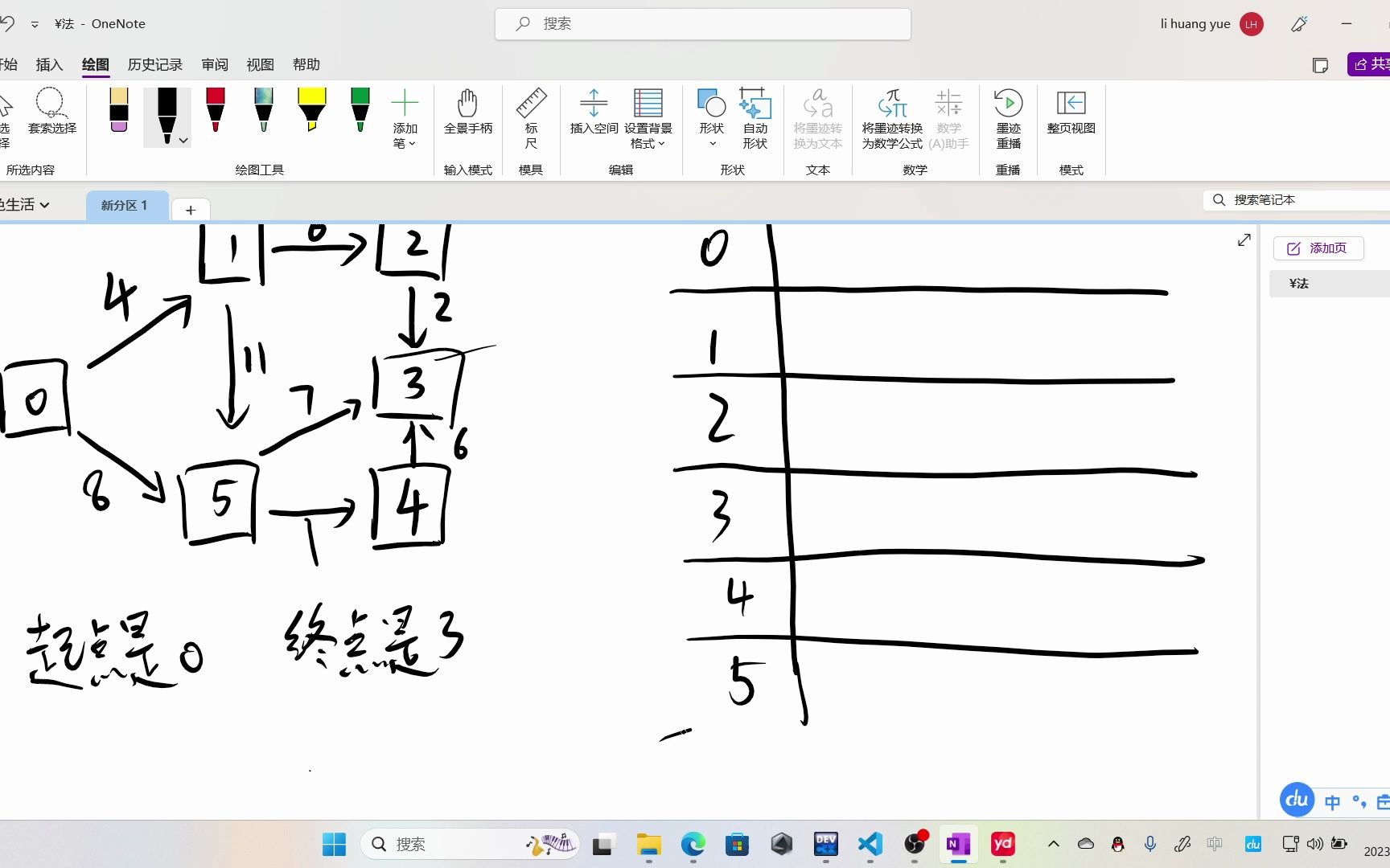Dijkstra算法讲解