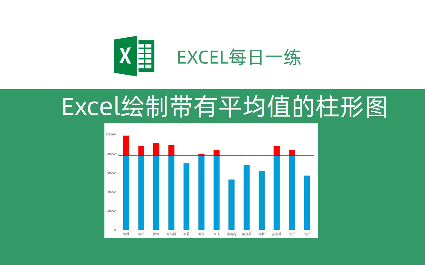 Excel 3分钟制作带有平均线的柱形图!高级图表&函数公式&平均值&...