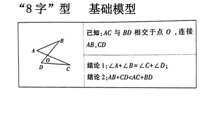 8字模型两个 重要结论, 你都知道吗?#教辅推荐 #初中数学