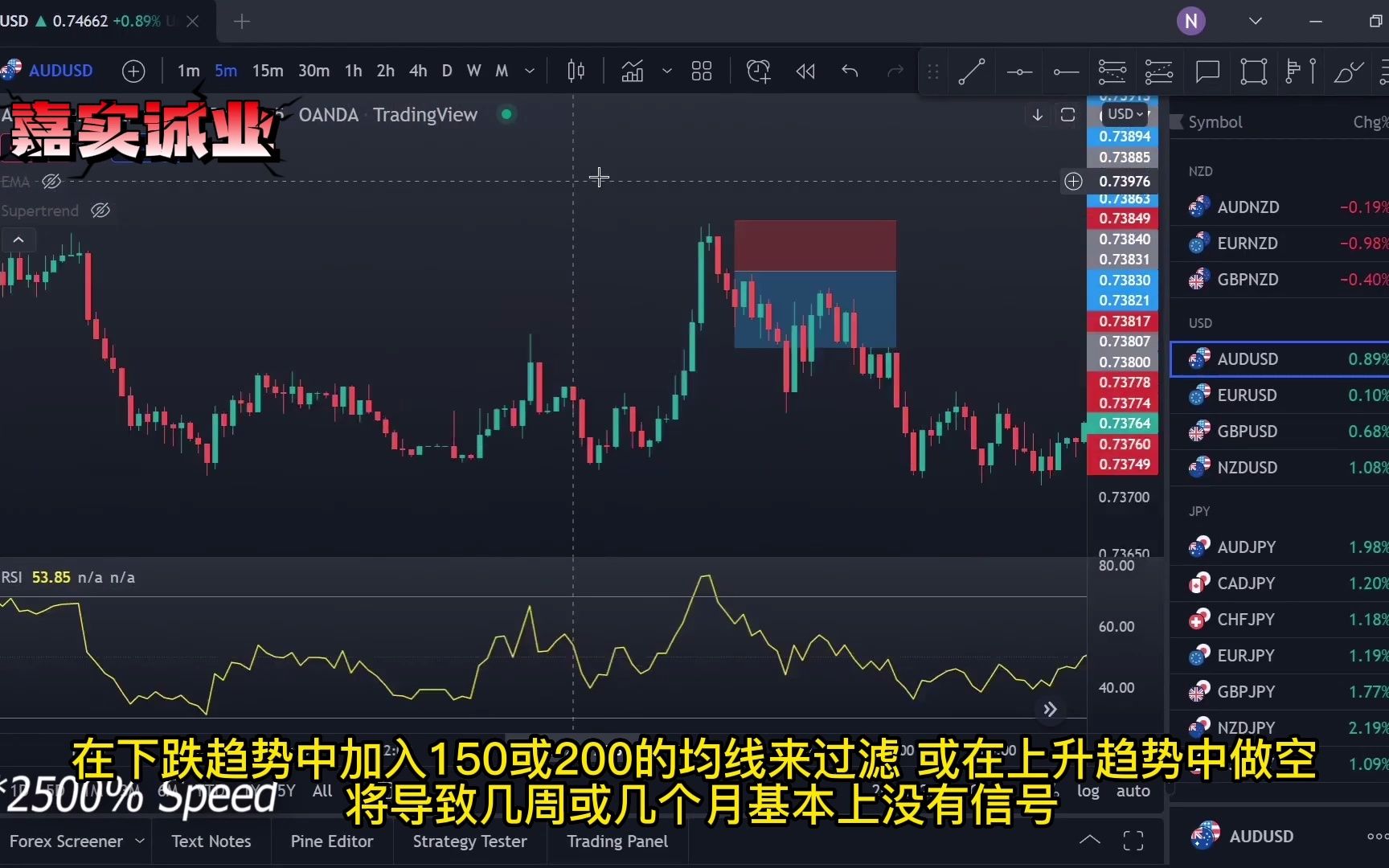 K线进阶——RSI指标常见使用错误