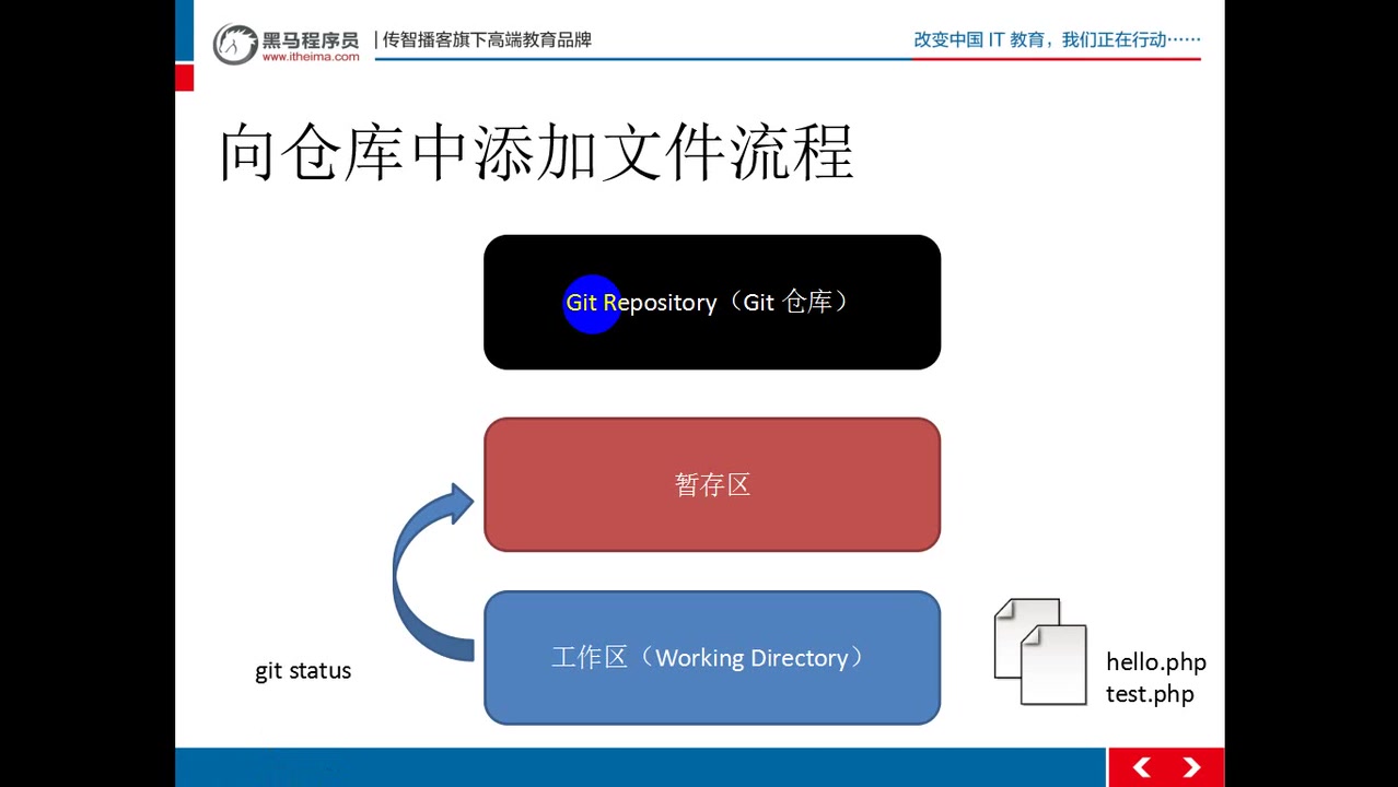使用Github