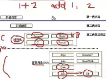 【郝斌C语言】- 03 C语言概述 之 起源和发展(高清)
