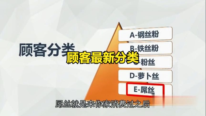 顾客的最新分类,你是什么丝?