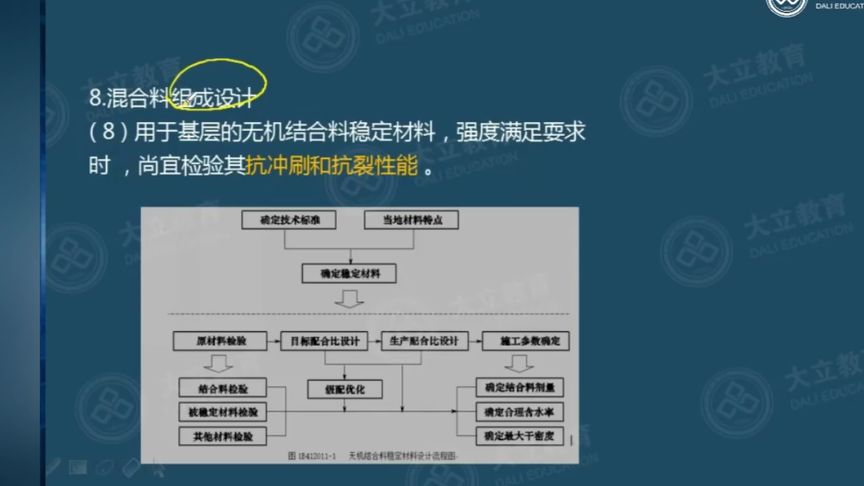 建造师:实操计算题,确定结合料剂量的方法——百分比法。