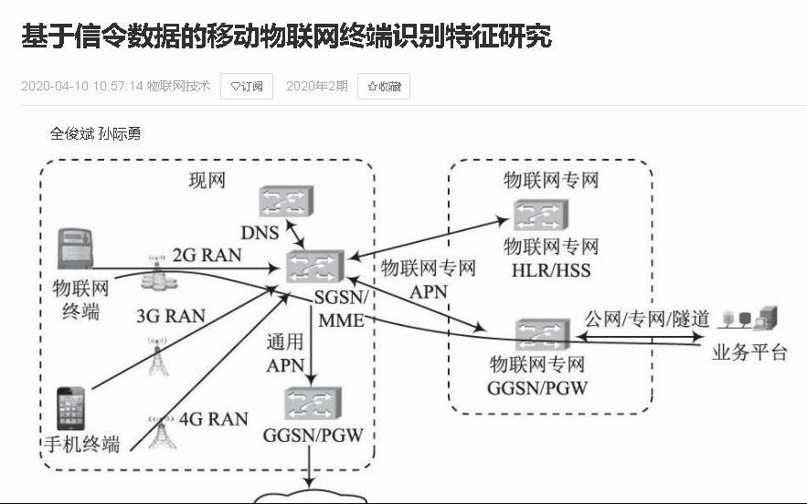 基于信令数据的移动物联网终端识别特征研究-全俊斌、孙际勇