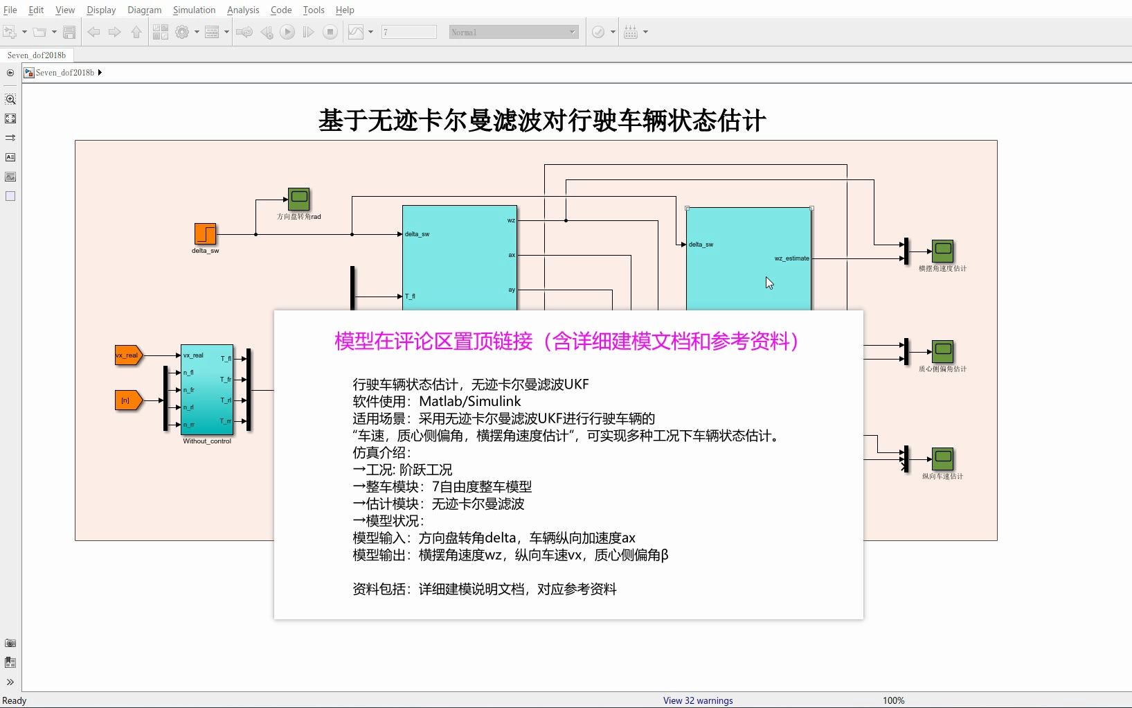 基于无迹卡尔曼滤波UKF对行驶车辆状态估计七自由度整车模型(车速...
