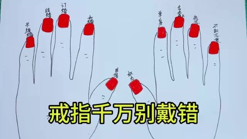 儿童简笔画,戒指戴对了才好