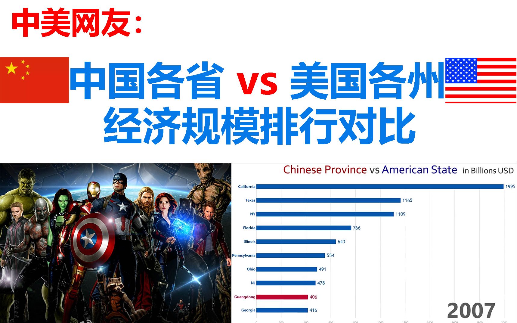 【YouTube中美网友】数据可视化:中国各省 vs 美国各州的经济规模...