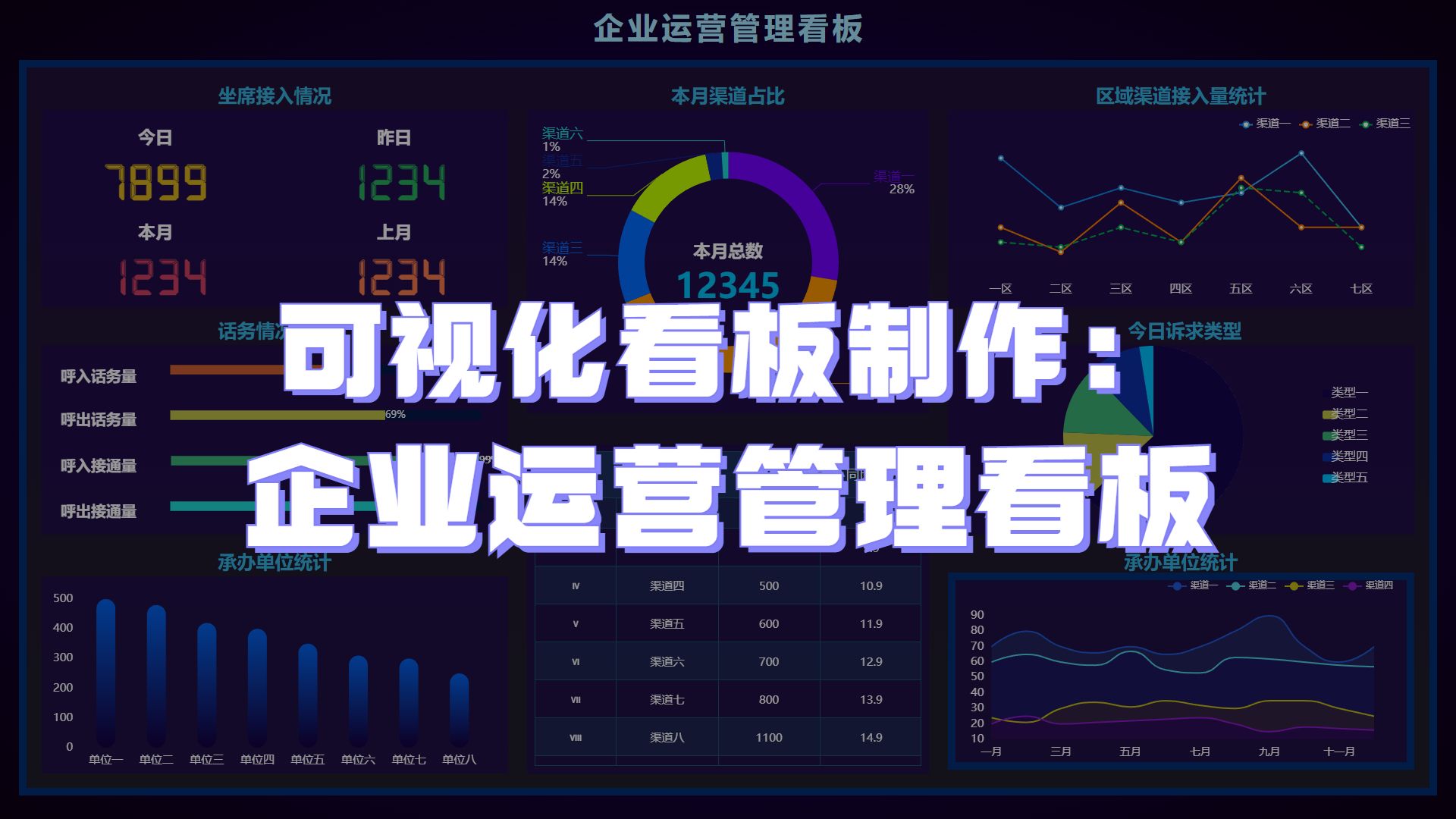 企业运营管理看板制作全攻略:模板套用实操教程ߔ