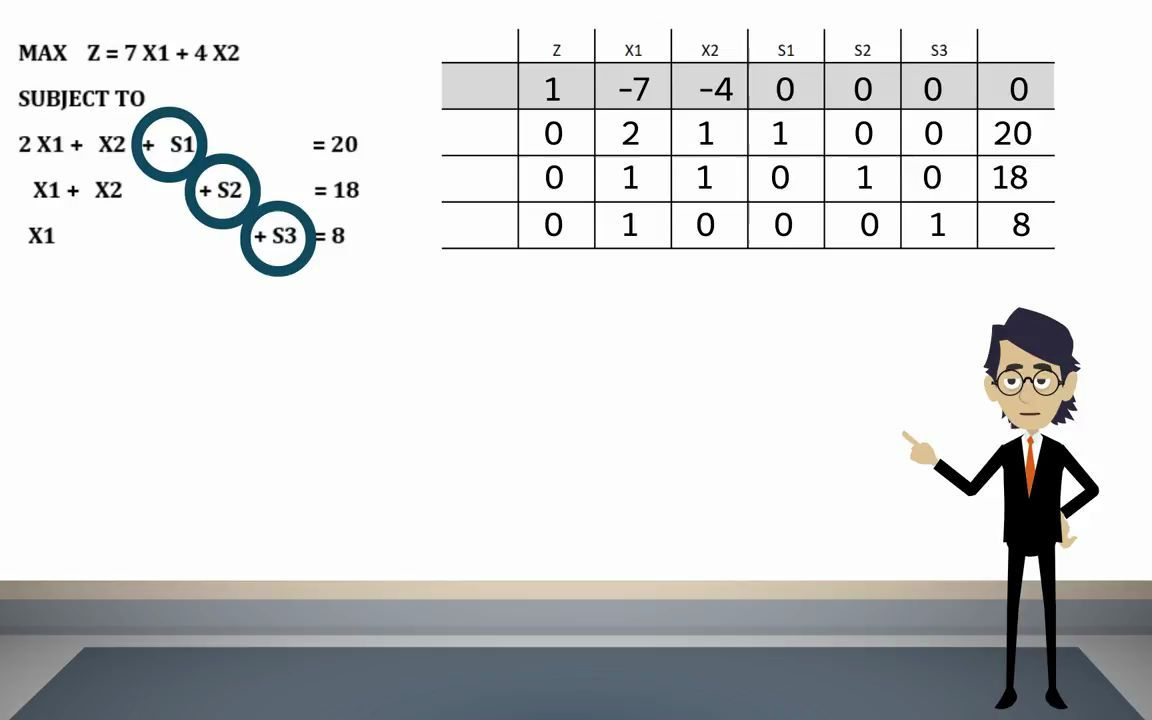 【完美动画演示】Simplex法表格形式求解线性规划 Simplex Method ...