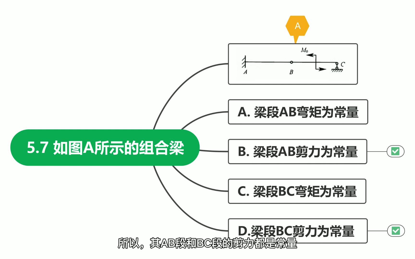 材料力学之 5.21 最大弯矩,极值弯矩以及移动载荷下外伸梁的最危险截面
