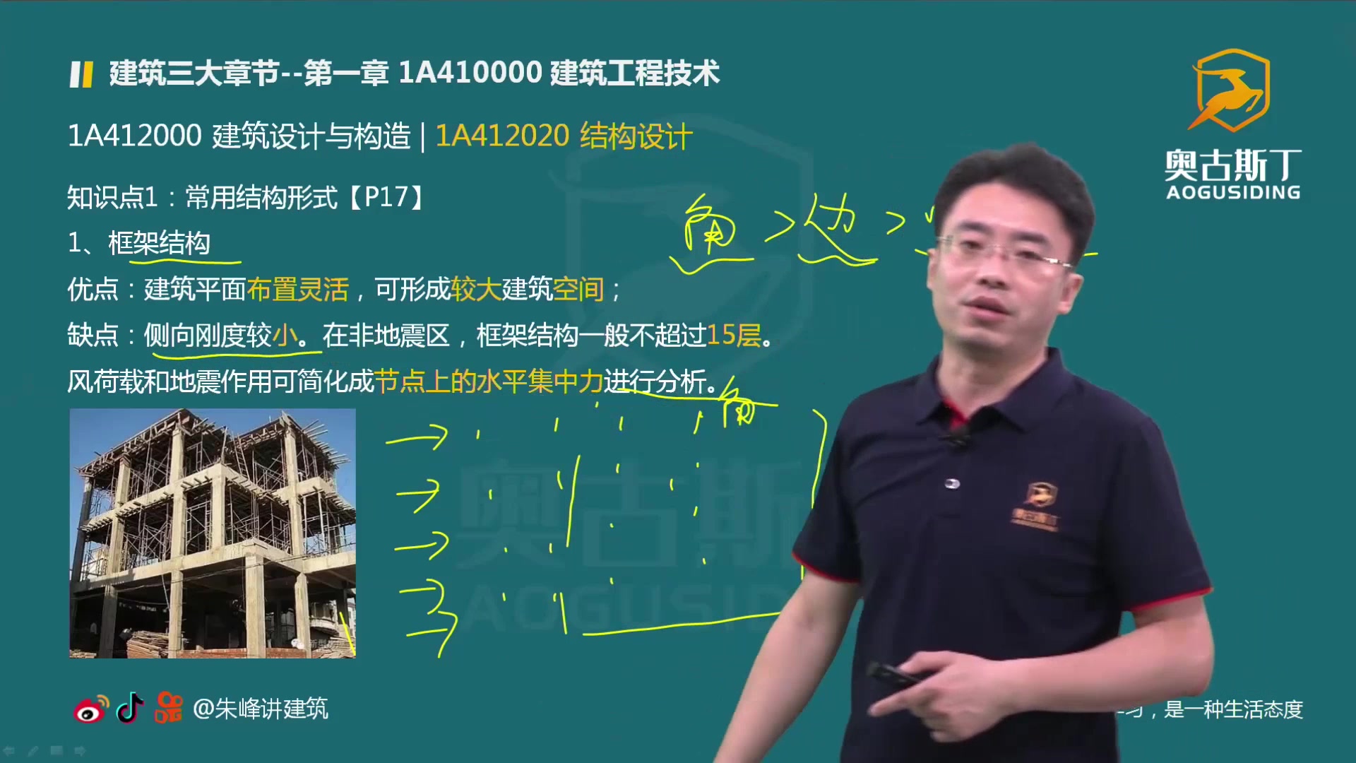 建筑常用结构形式