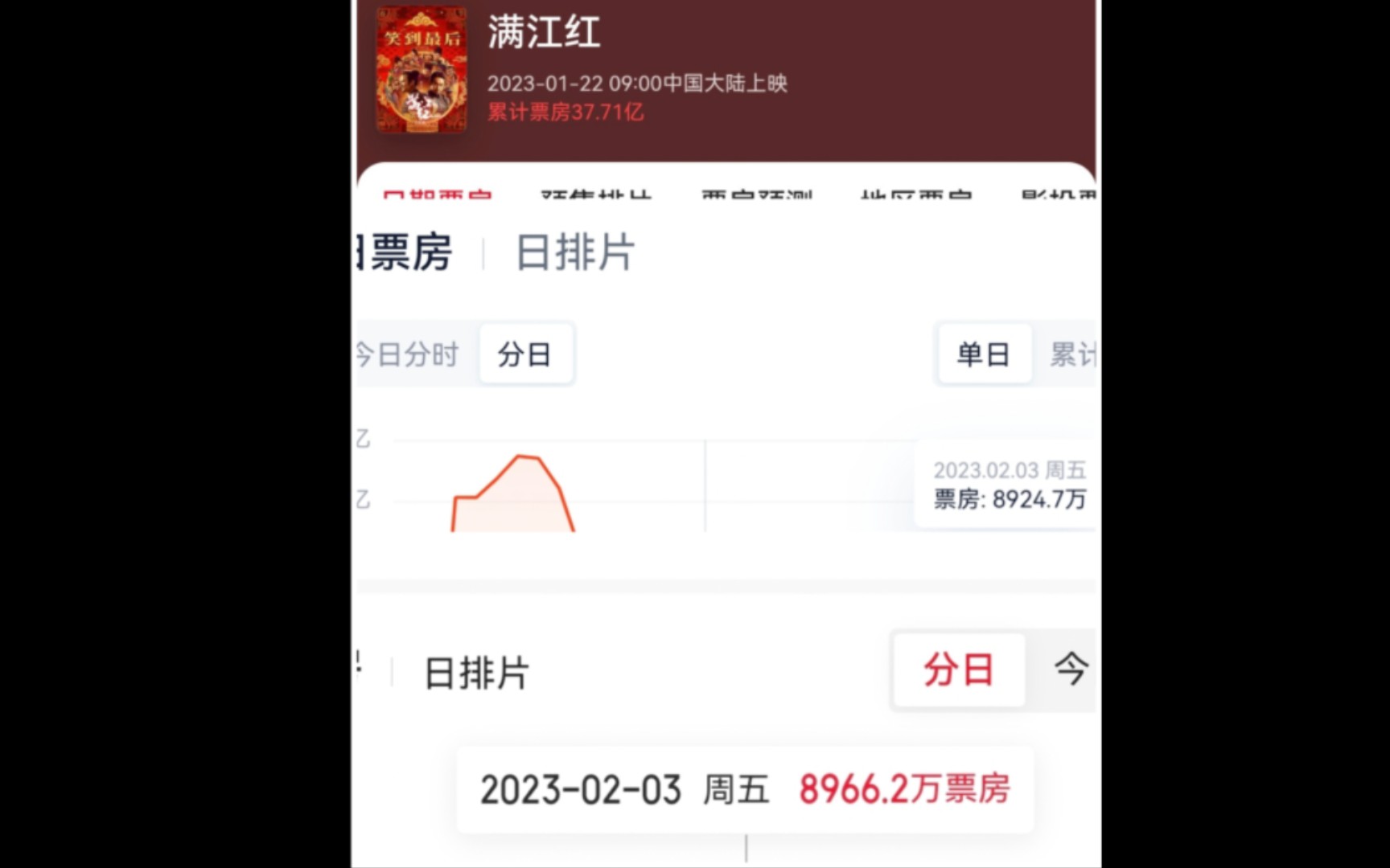 为什么同一部电影的票房数据在猫眼APP和灯塔APP上不一样?