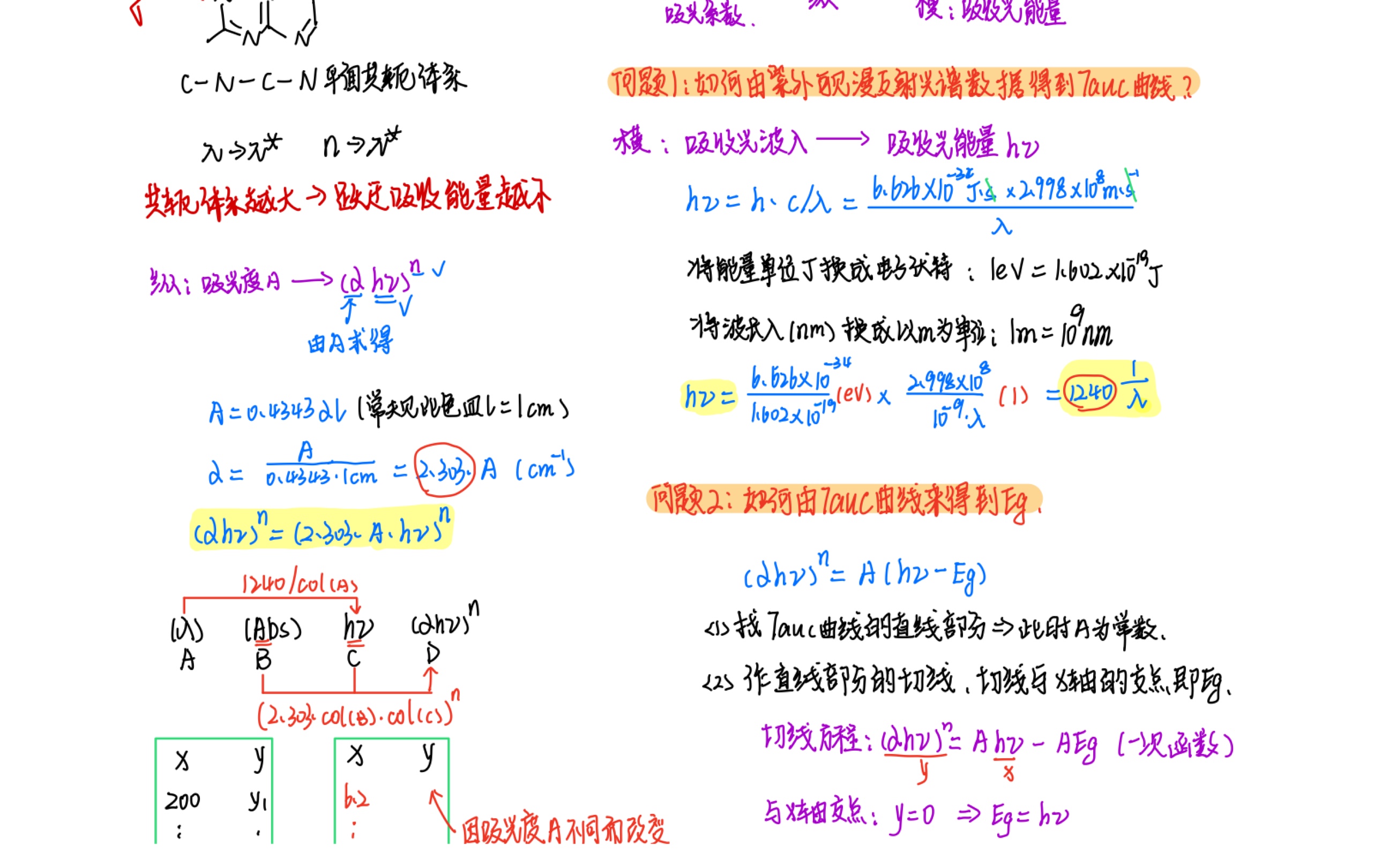 紫外-可见漫反射(UV-vis),Tauc曲线,带隙Eg