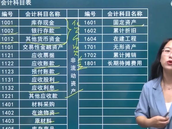 如皋市区会计实操培训,学会计到哪里?会计科目有哪些