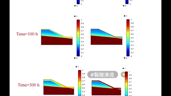 COMSOL优势流优先流。在裂隙发育边坡,使用等效法将裂隙平均到...