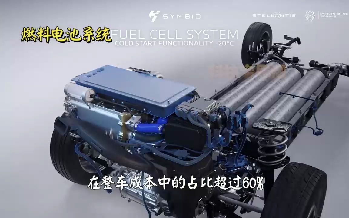不惧日本专利壁垒,氢燃料电池发动机国产化率90%%!最先产业化!
