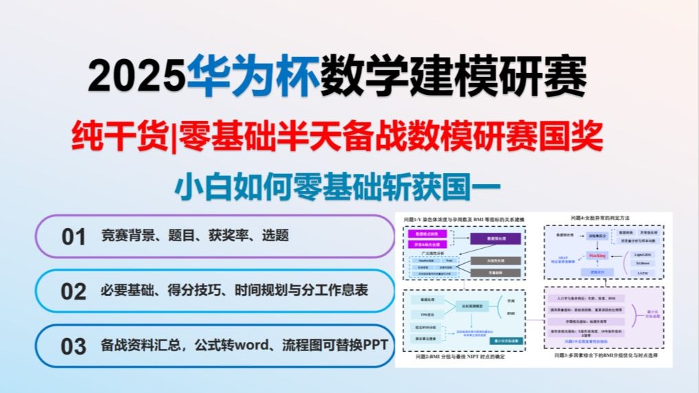 纯干货|2025华为杯数学建模研赛备战教程-小白如何零基础斩获国一