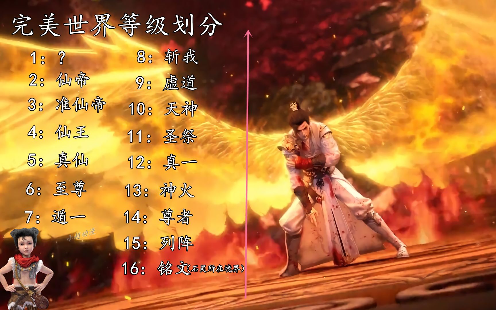 完美世界等级是怎么划分的?石毅以后会再现吗?现在的敌人都是渣渣!