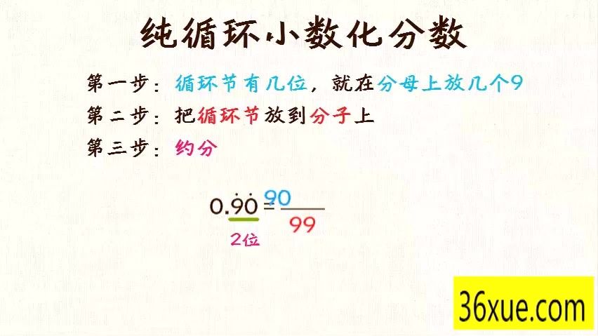 纯循环小数化分数