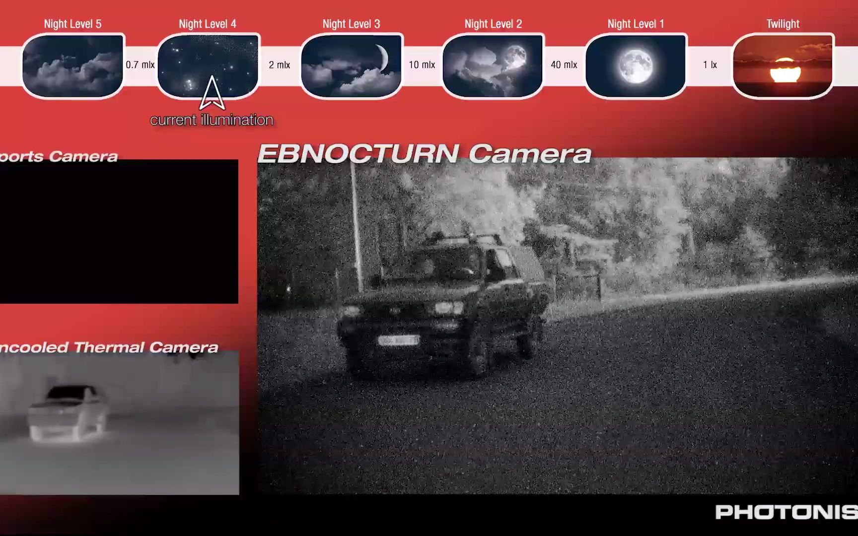 【PHOTONIS数字夜视EBAPS】EBNocturn数字夜视CMOS传感器模块