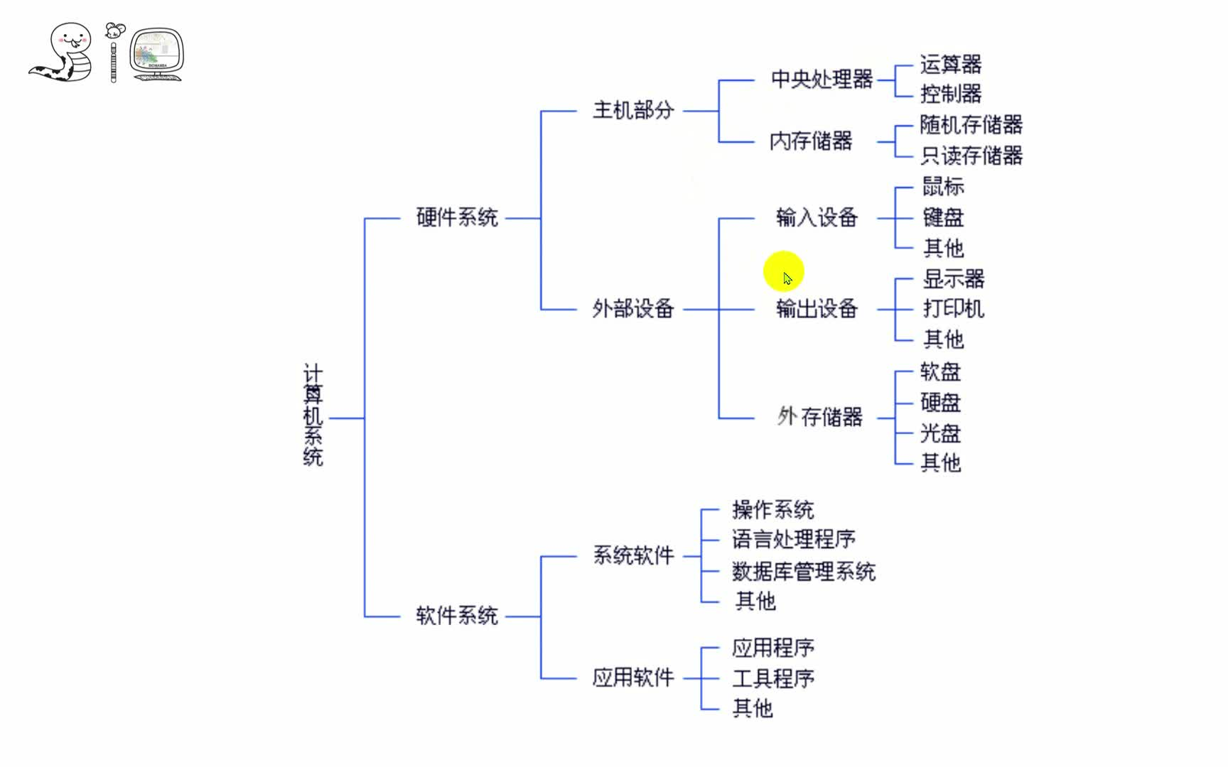 生信小白的Linux保姆级教程