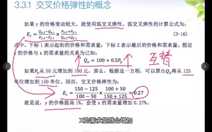 第22讲需求的交叉价格弹性