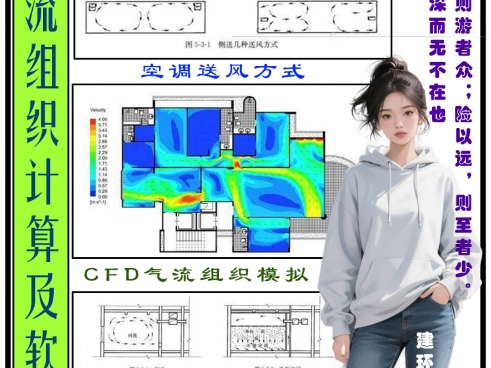 空调气流组织模拟计算,CFD仿真模拟