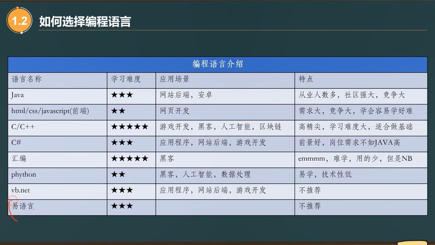 1.2如何选择编程语言