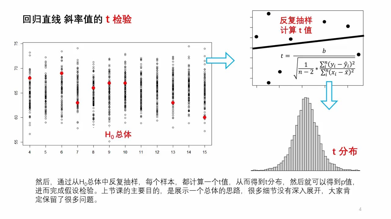 ...30 标准误到底是什么 “标准误(Standard Error)”vs“标准差(Standar...