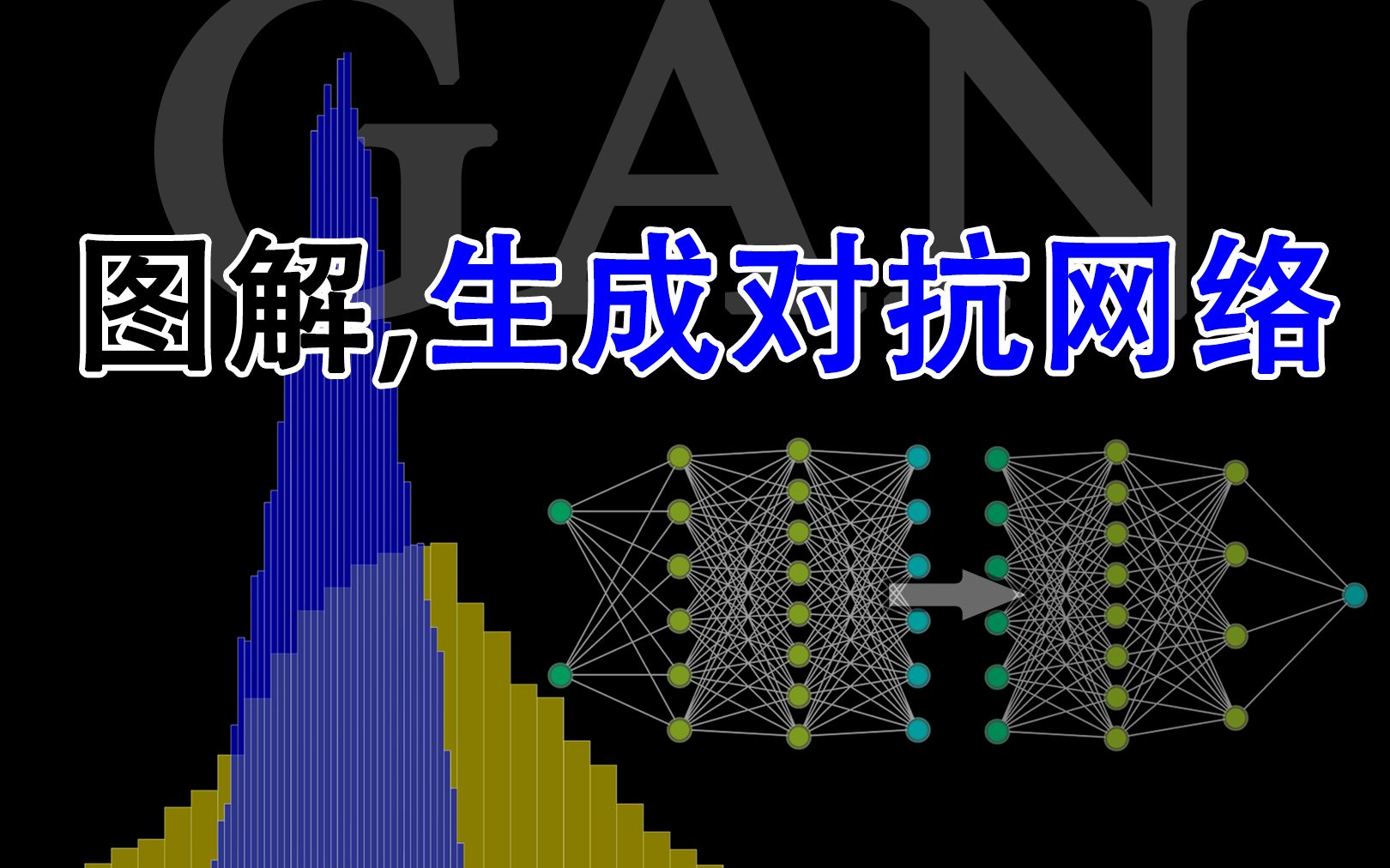 秒懂,生成对抗网络(GAN可视化)