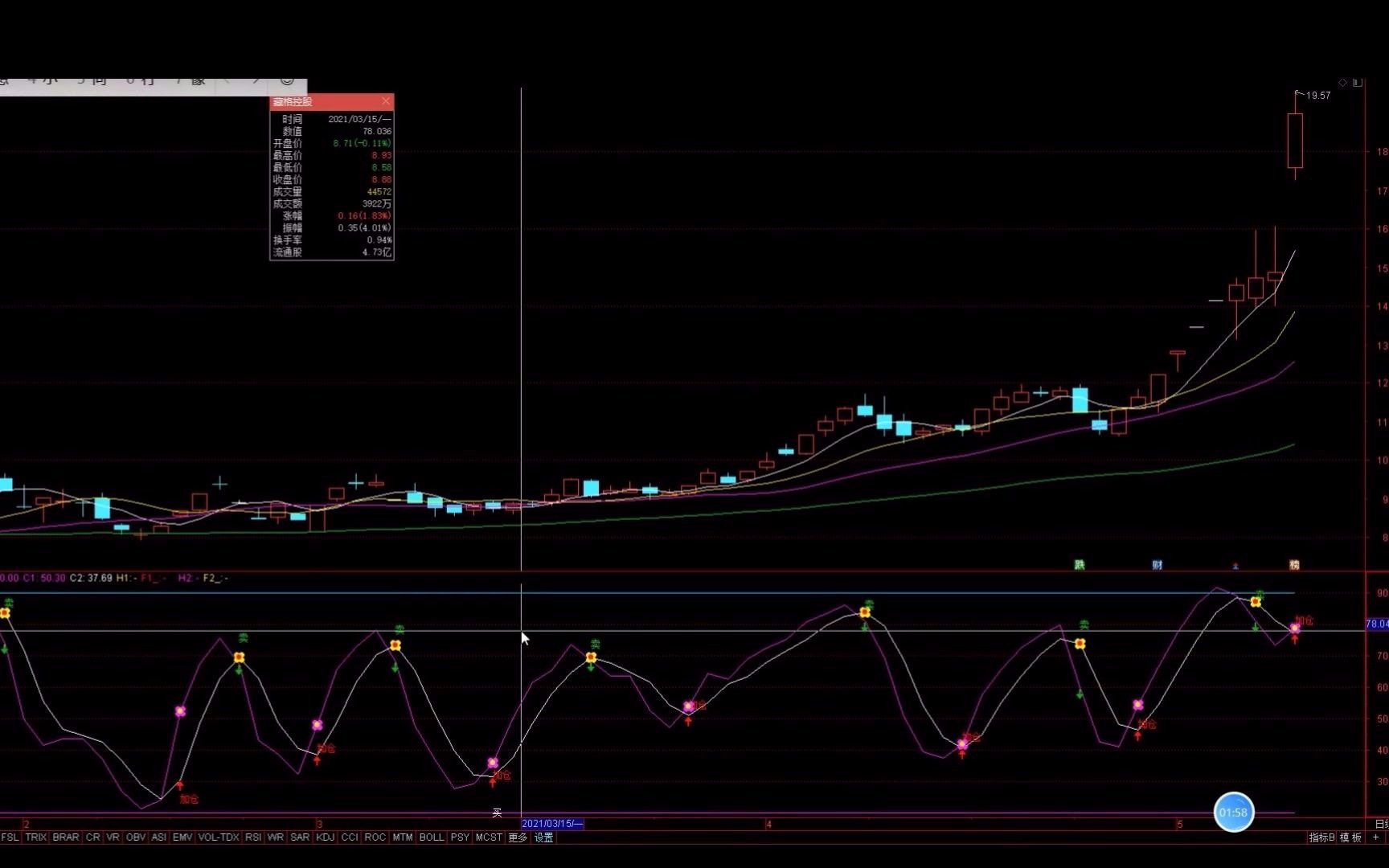 改良版选股指标!强势短线打板战法,两朵鲜花提示进出稳定有盈利