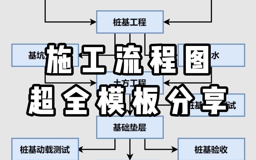 施工流程图怎么画?高逼格模板完整分享