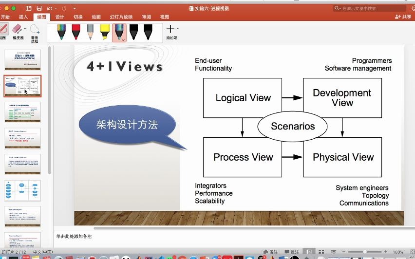 #软件体系结构实验#实验六
