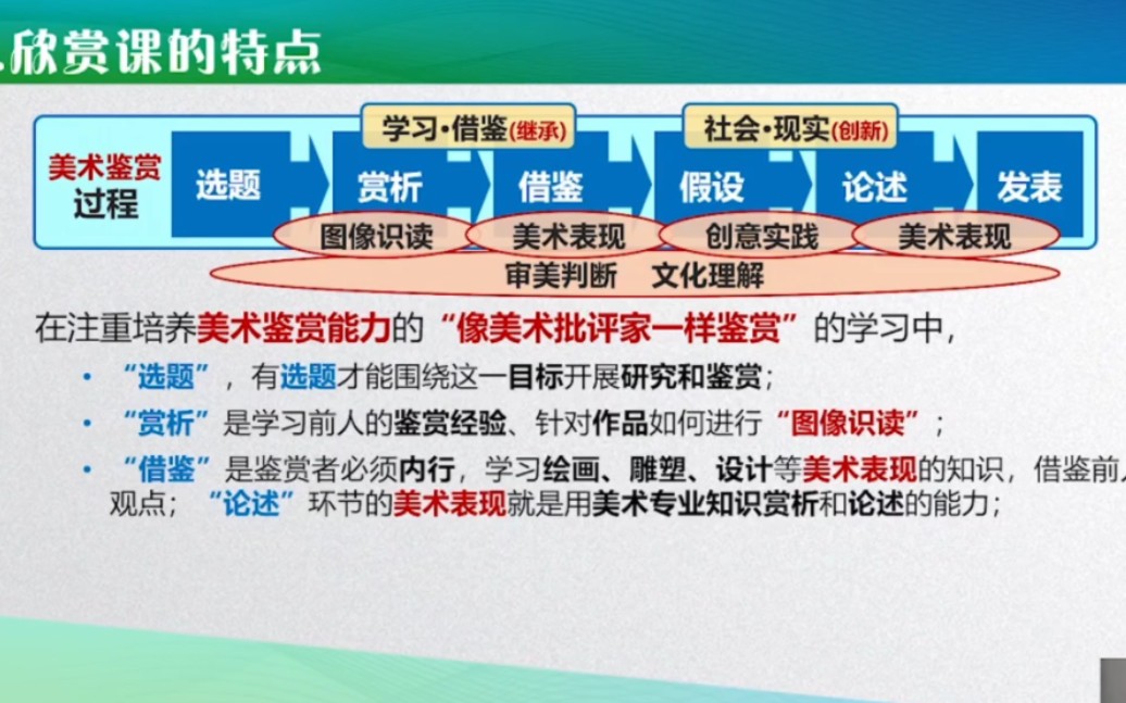 王大根高级研修班《基于核心素养的美术大单元教学设计》