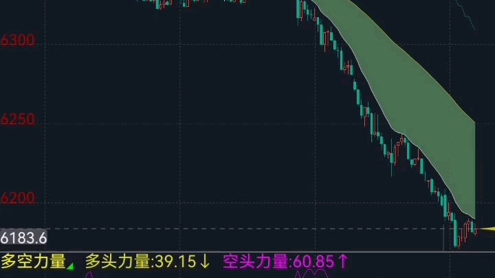 成交量多空力量副图指标分享