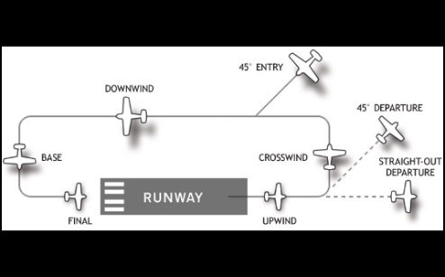 【航模/五边航线飞行】模拟器考核视频