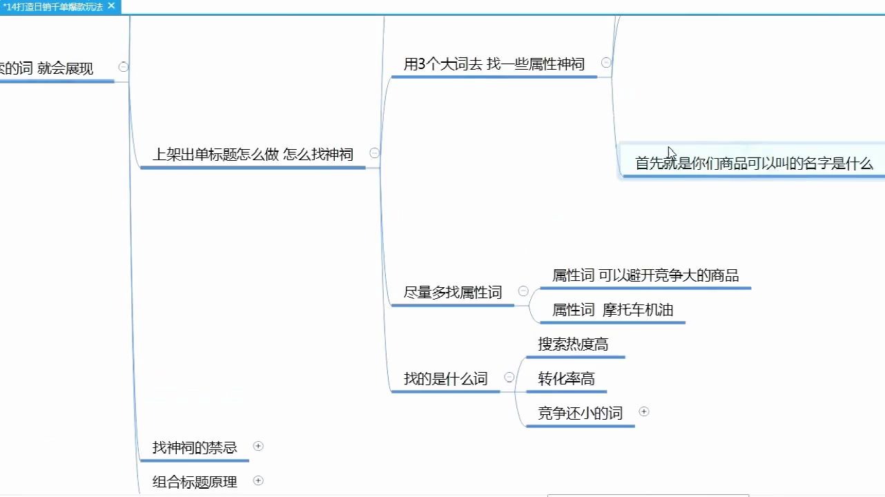 拼多多基础教程拼多多教程电商运营干货分享爆款打造拼多多运营14天...