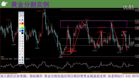 操盘高手觉悟秘诀2 RSI指标超买超卖使用技巧 黄金分割取点技巧 白银...