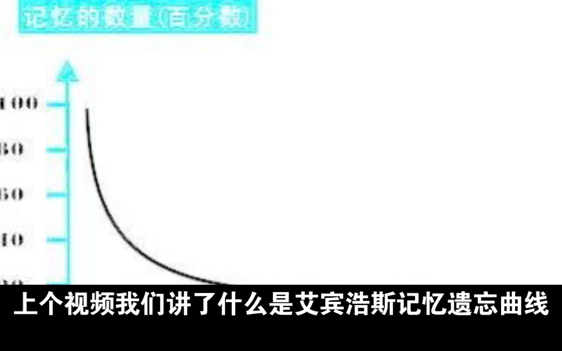 艾宾浩斯记忆遗忘曲线的应用