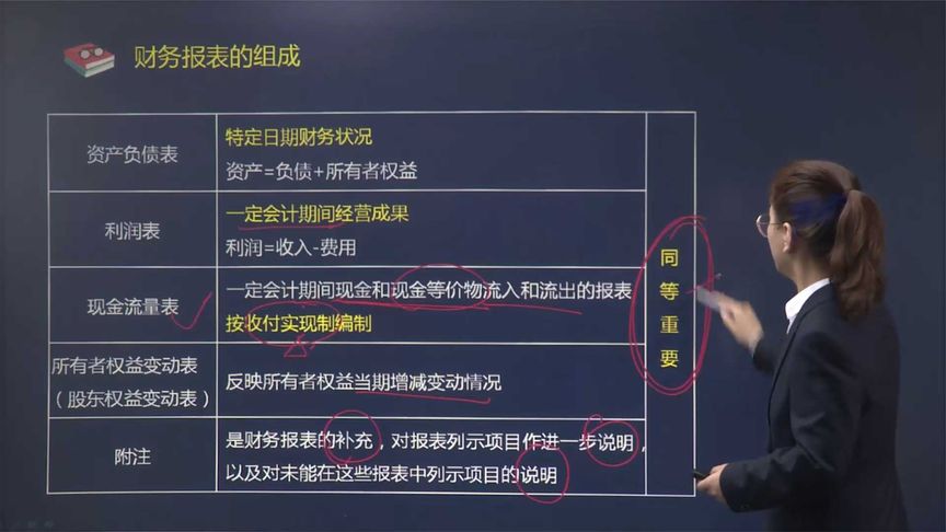 2021年 一建工程经济 精讲小课堂(25)企业财务报表