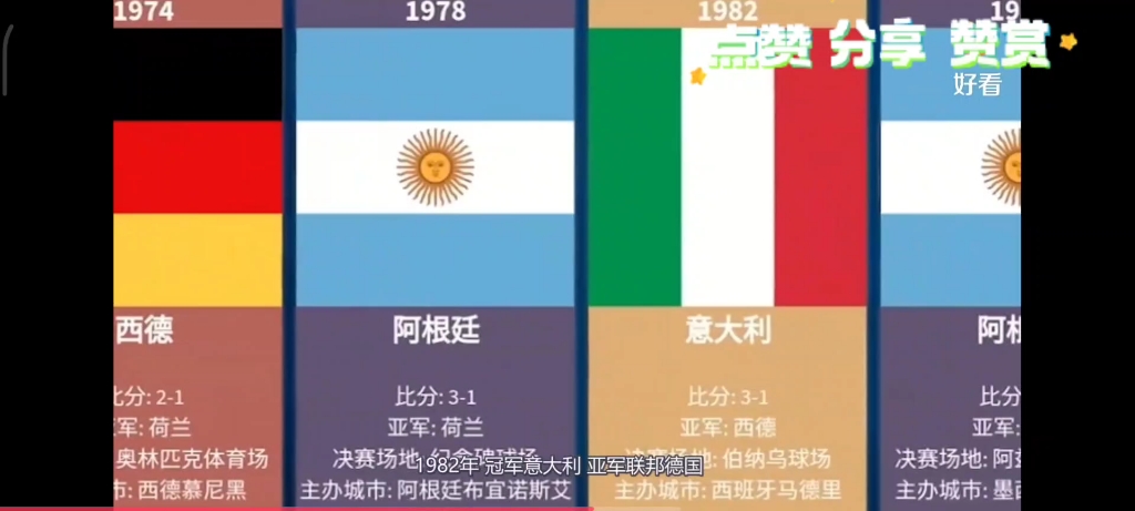 历届世界杯排名
