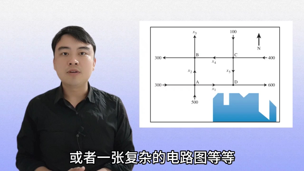 线性代数可以用来解决什么问题?